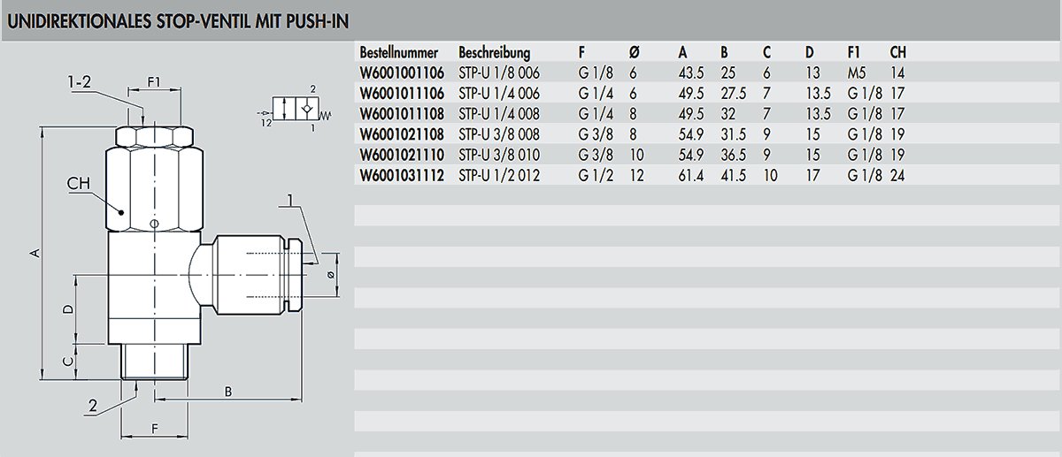 Stop-Ventile Unidirektionales Stop-Ventil mit Push-In - IHP Service